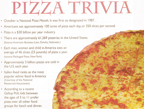 Pizza Trivia